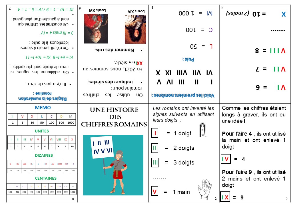 Mathématiques - La Classe de Mélody