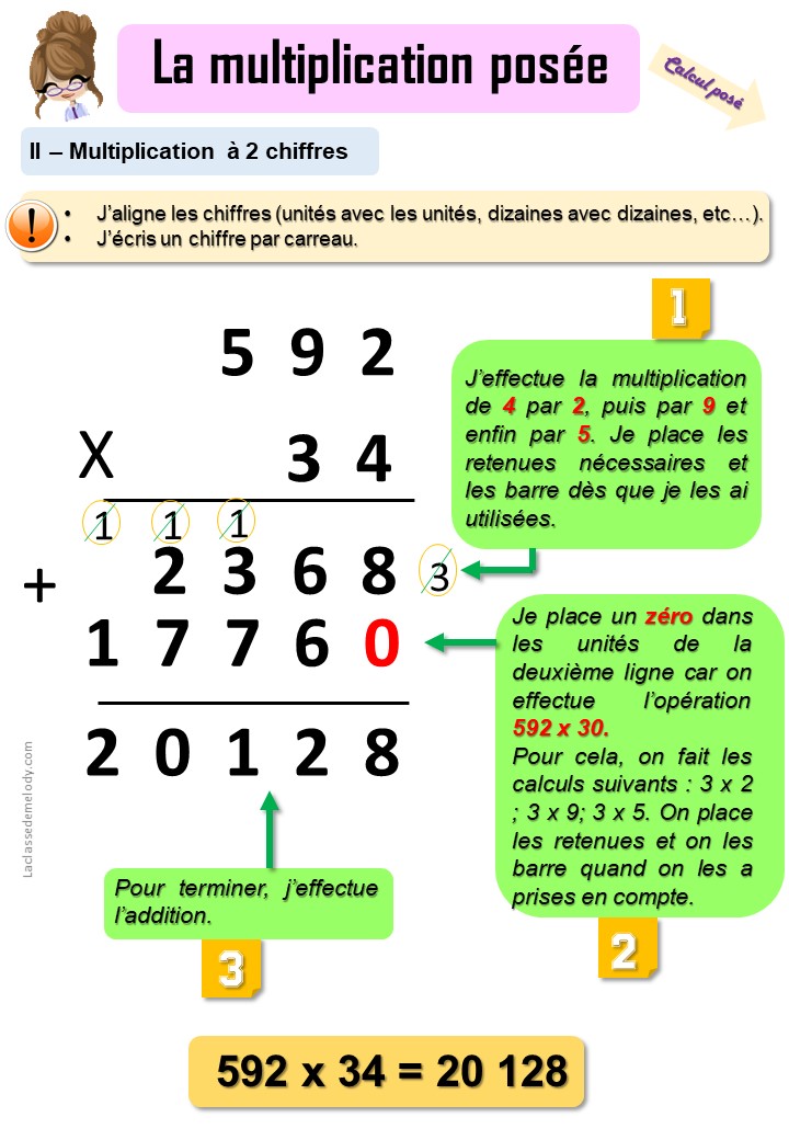 Mes leçons de mathématiques - La Classe de Mélody